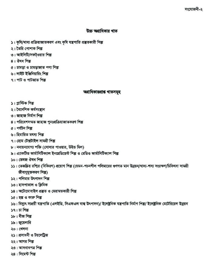 CMSME Refinance Scheme of Bangladesh Bank